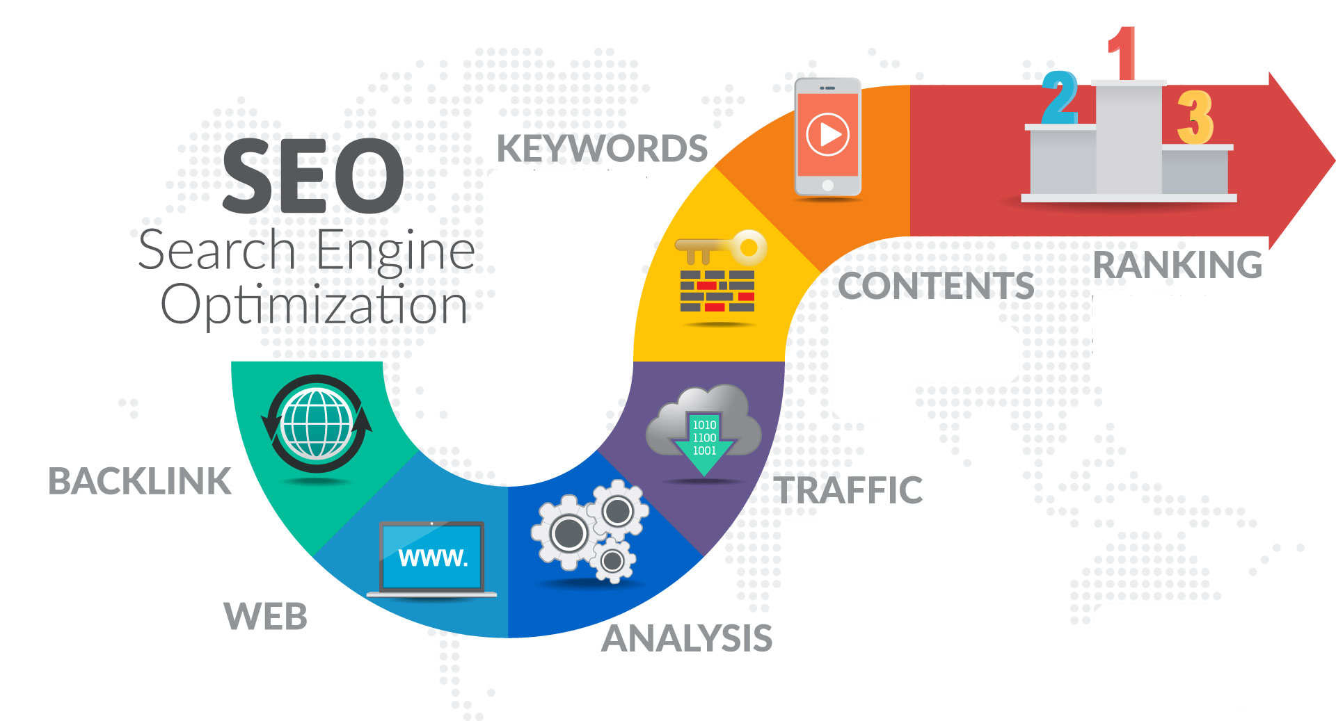 Results Driven Digital Marketing Agency | DEVA WEB STUDIO